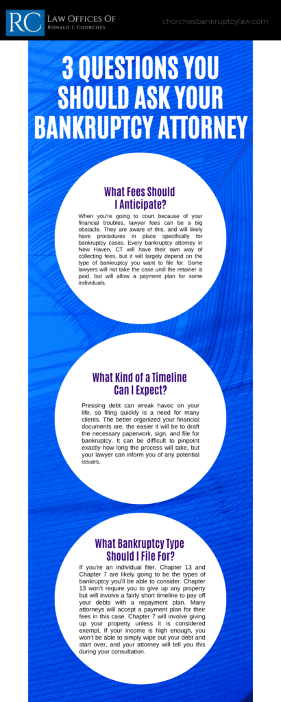 Bankruptcy Attorney New Haven, CT - Ronald I. Chorches